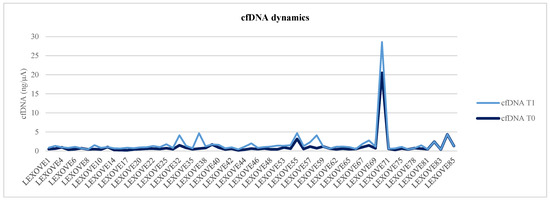 Cancers | Free Full-Text | Clinical Potential of Circulating Cell-Free ...