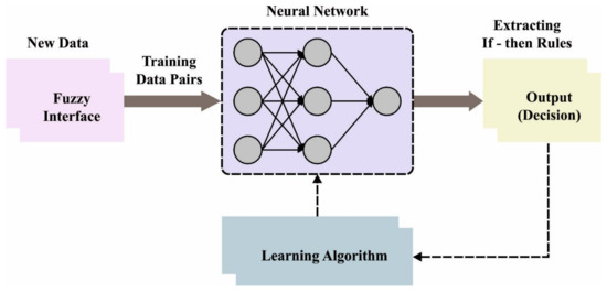 Design of a Honey Badger Optimization Algorithm with a Deep Transfer Learning-Based Osteosarcoma ...