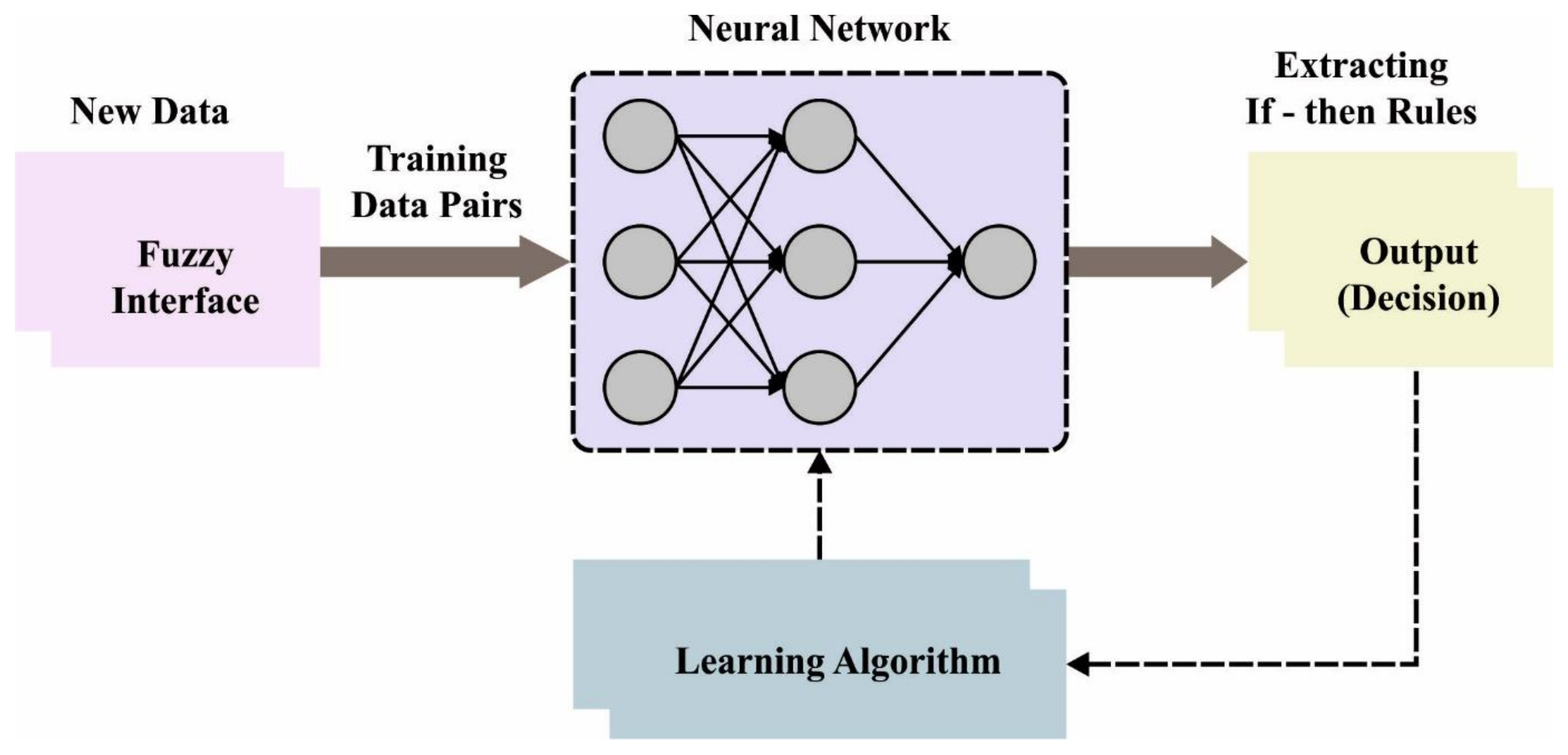 Design of a Honey Badger Optimization Algorithm with a Deep Transfer Learning-Based Osteosarcoma ...