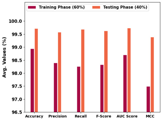 Design of a Honey Badger Optimization Algorithm with a Deep Transfer Learning-Based Osteosarcoma ...