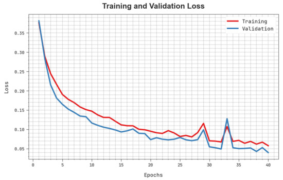 Design of a Honey Badger Optimization Algorithm with a Deep Transfer Learning-Based Osteosarcoma ...