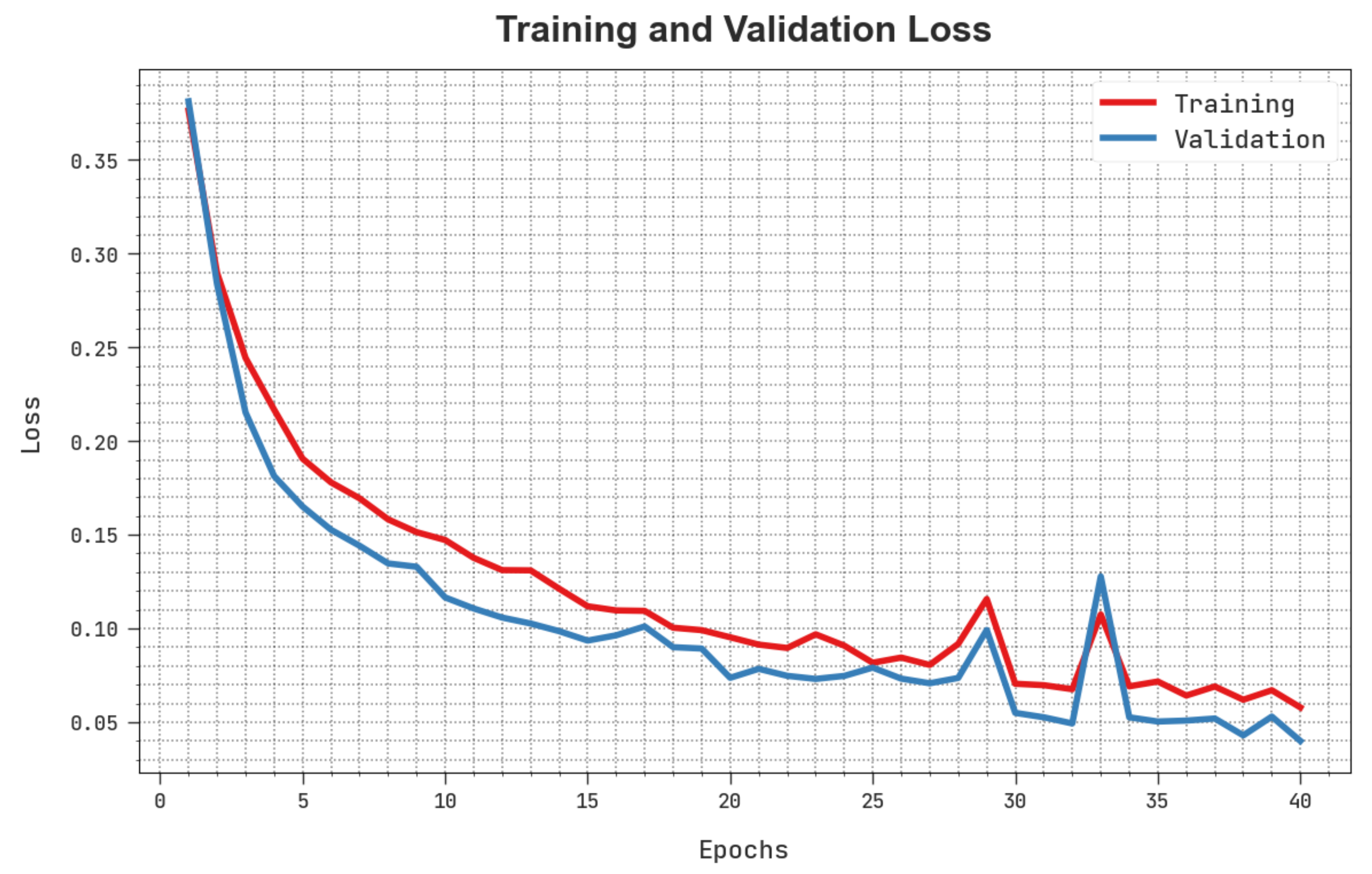 Design of a Honey Badger Optimization Algorithm with a Deep Transfer Learning-Based Osteosarcoma ...