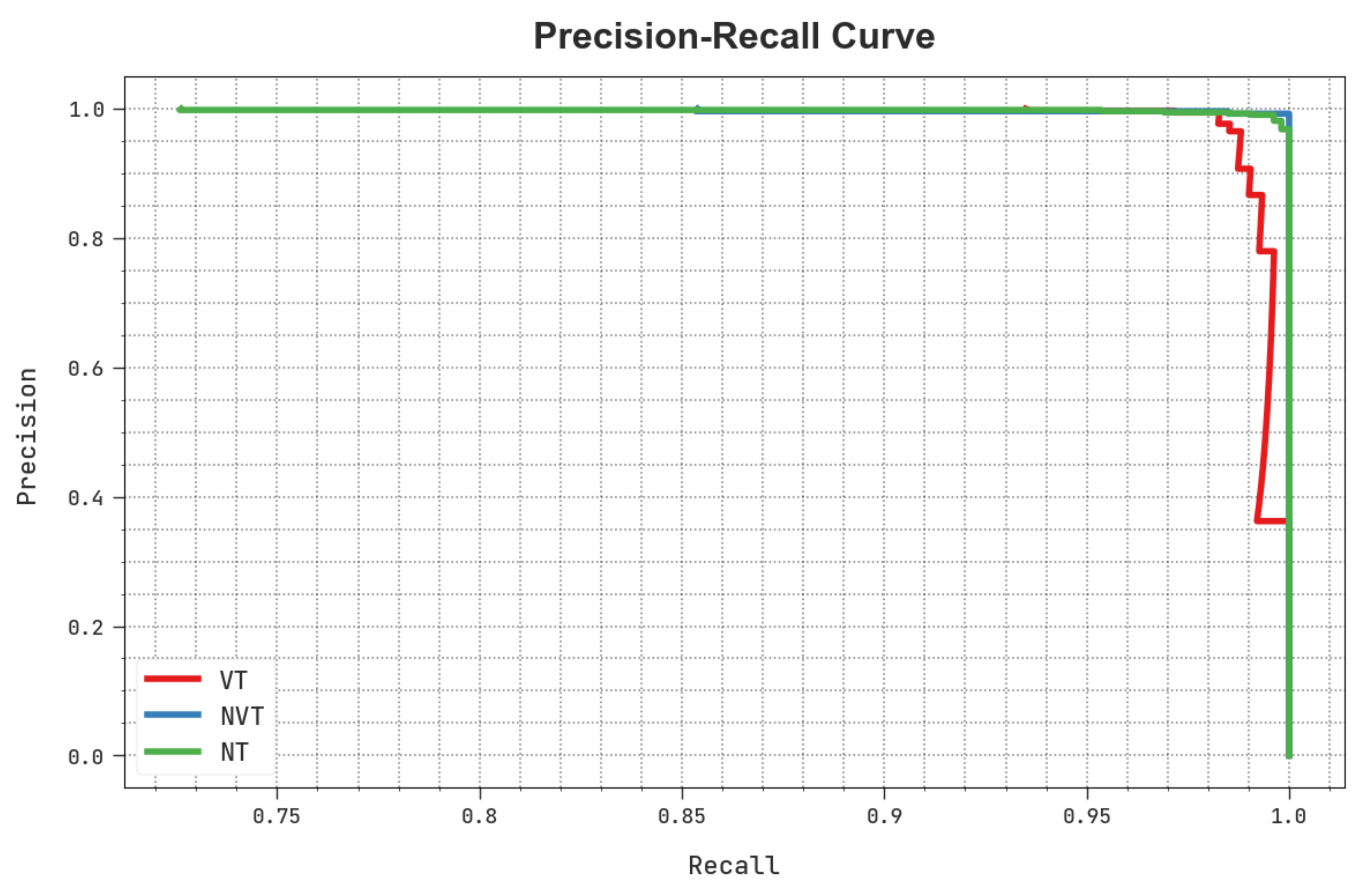 Design of a Honey Badger Optimization Algorithm with a Deep Transfer Learning-Based Osteosarcoma ...