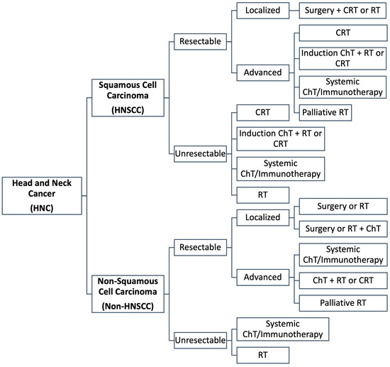 Current Insights and Progress in the Clinical Management of Head and ...