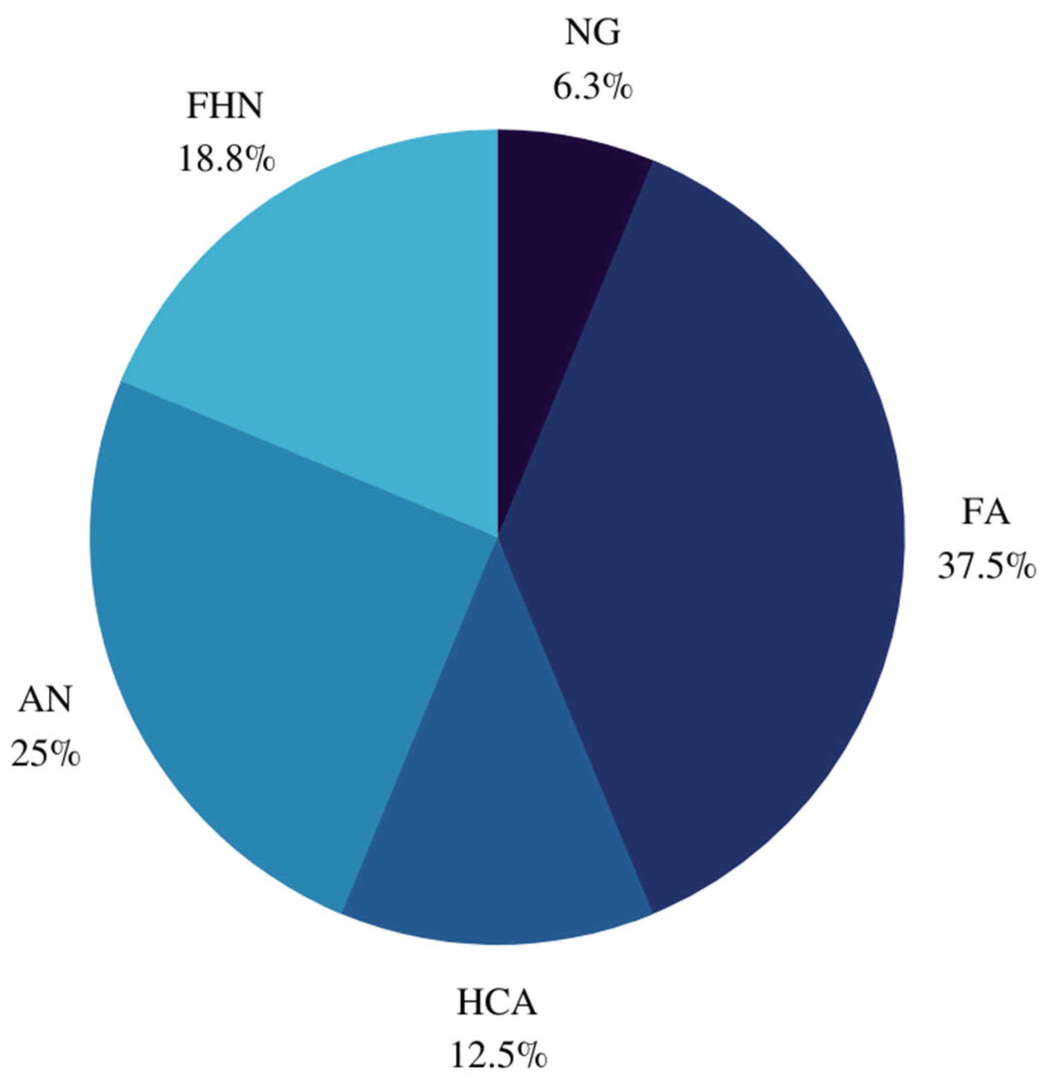 Prognostic Indicators of EIF1AX-Mutated Thyroid Tumor Malignancy and ...