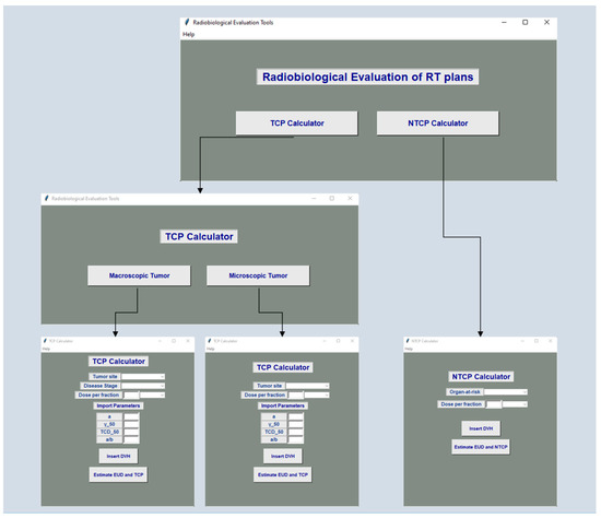 Cancers | Free Full-Text | Automatic Radiobiological Comparison of Radiation Therapy Plans: An ...
