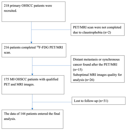 Prospective Investigation of 18FDG-PET/MRI with Intravoxel Incoherent Motion Diffusion-Weighted ...