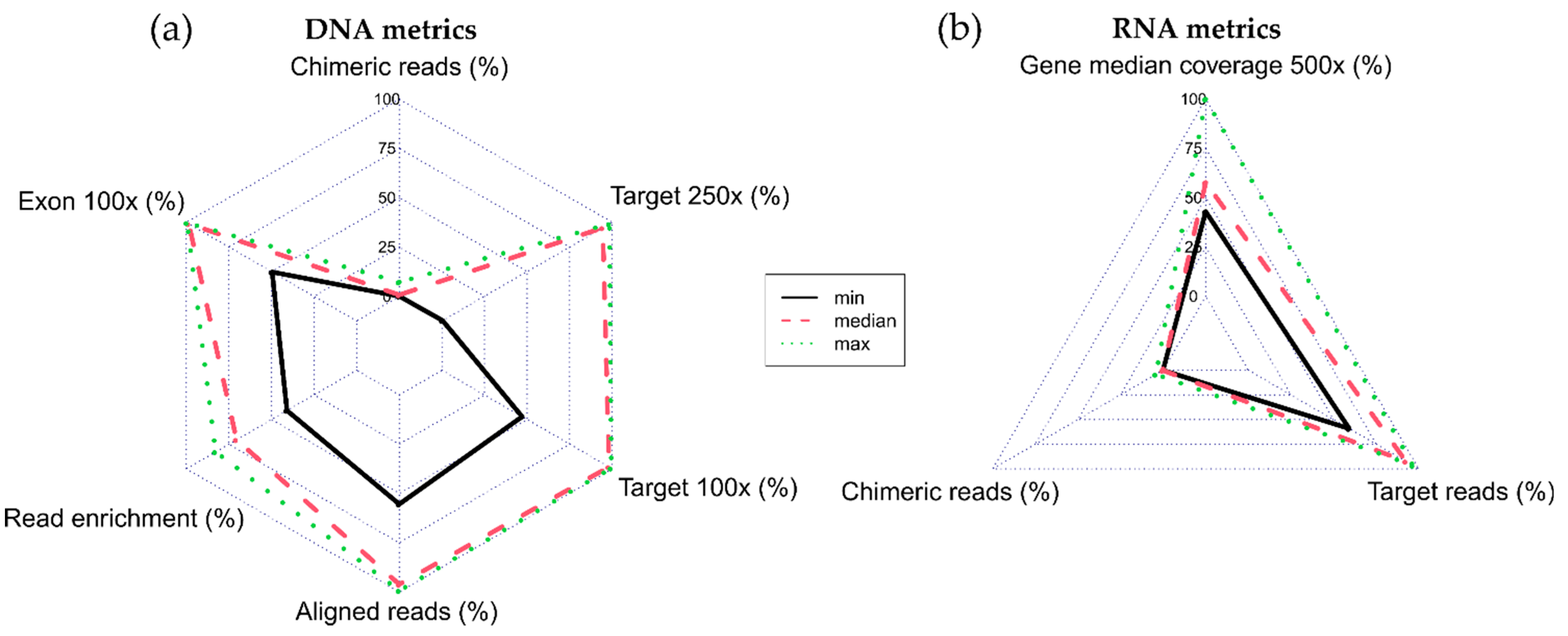 A Computational Framework for Comprehensive Genomic Profiling in Solid Cancers: The Analytical ...