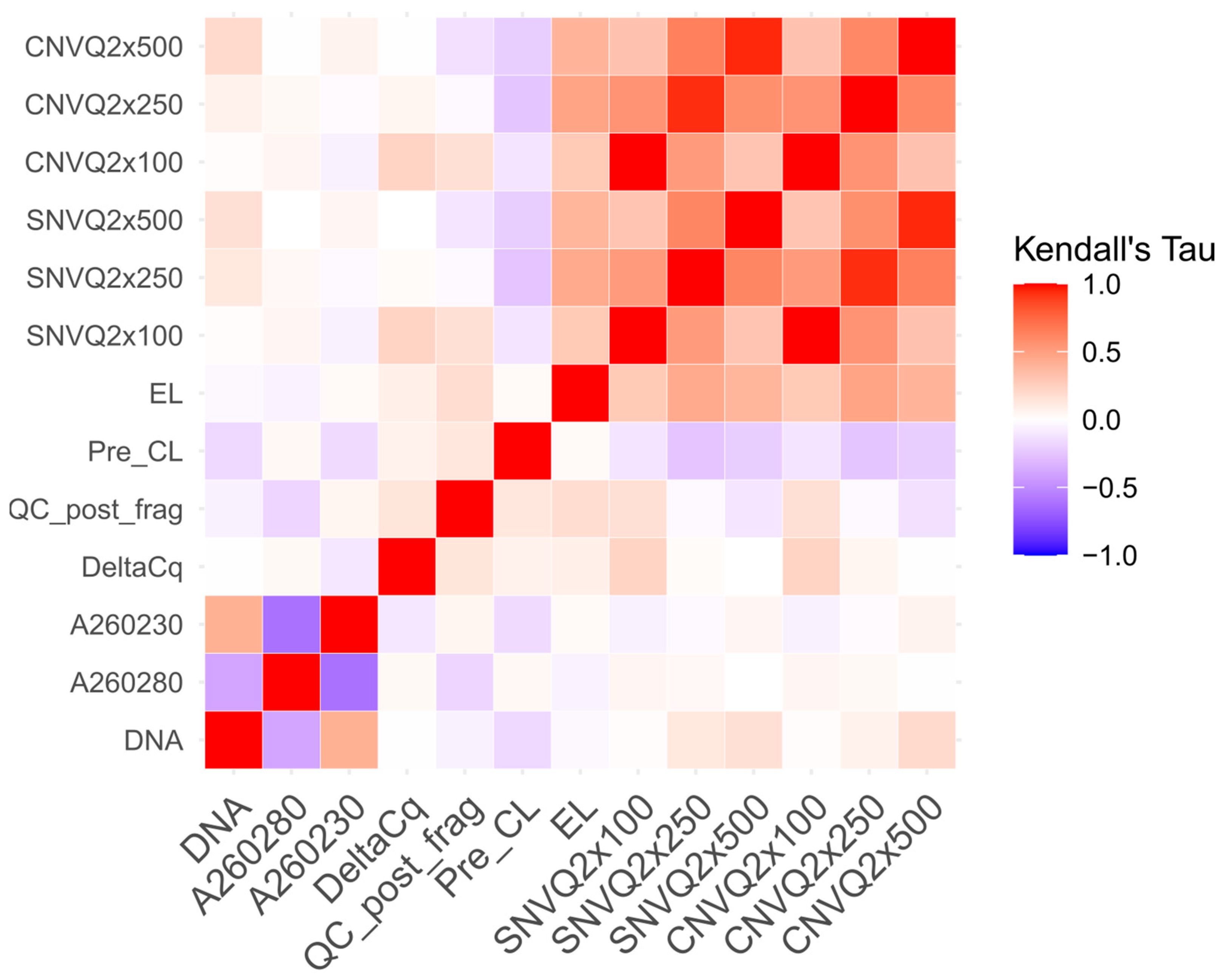 A Computational Framework for Comprehensive Genomic Profiling in Solid Cancers: The Analytical ...