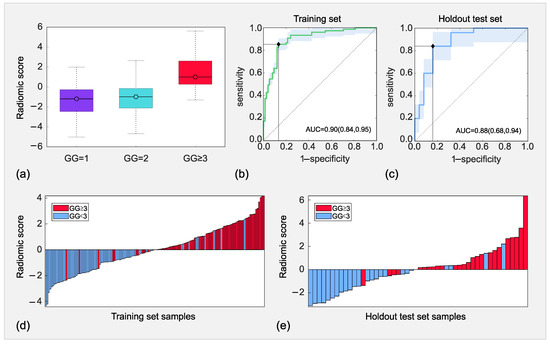 Beyond Multiparametric MRI and towards Radiomics to Detect Prostate ...
