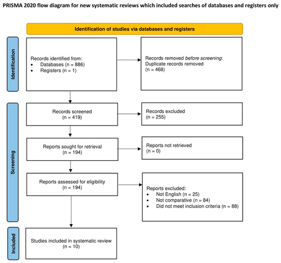 Minimally Invasive Anatomical Segmentectomy versus Lobectomy in Stage ...