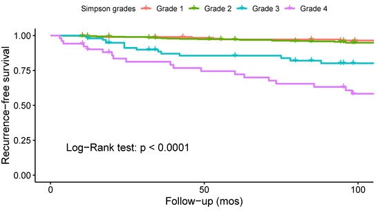 Current Knowledge on Spinal Meningiomas—Surgical Treatment ...