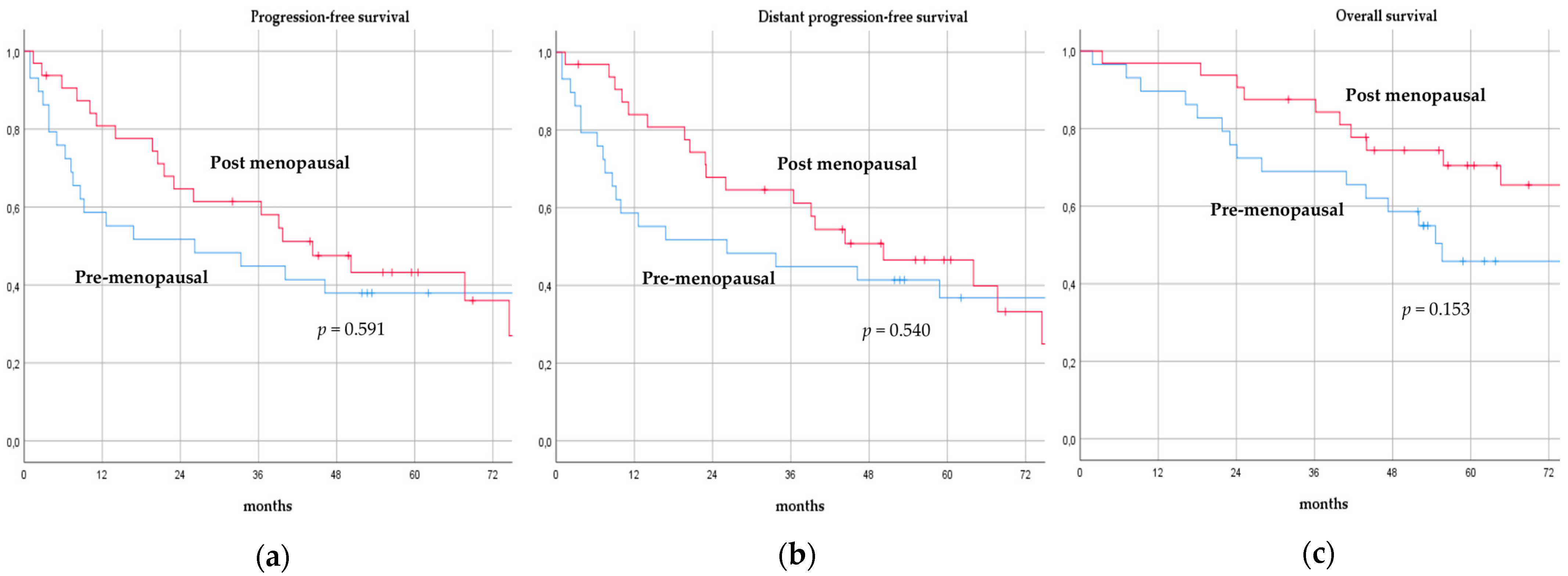 Cancers Free Full Text Loco Regional Treatment Of The Primary Tumor