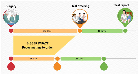 Controversies and Opportunities in the Clinical Daily Use of the 21 ...