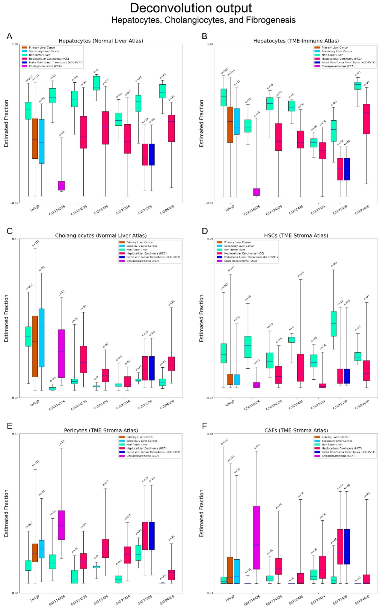 Deciphering Tumour Microenvironment of Liver Cancer through Deconvolution of Bulk RNA-Seq Data ...
