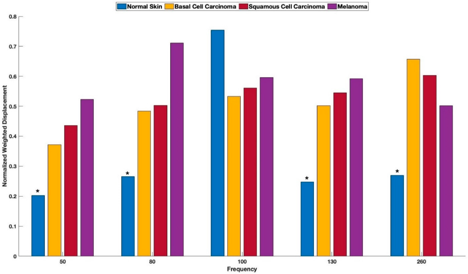 Cancers | Free Full-Text | Identification of Cancerous Skin Lesions ...