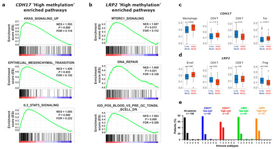 Cancers | Free Full-Text | Integrative Clinical and DNA Methylation ...