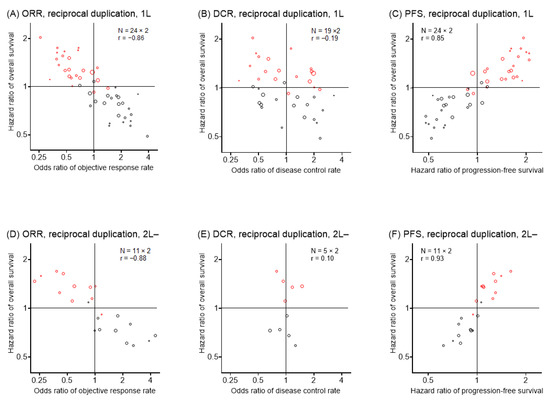 Tumor Response, Disease Control, and Progression-Free Survival as ...