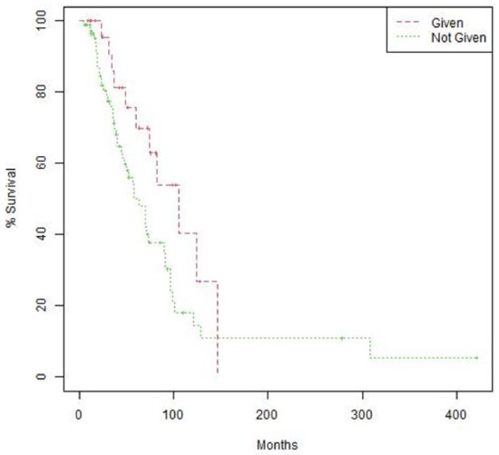 Implementation of Comprehensive Genomic Profiling in Ovarian Cancer ...