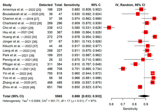 Cancers | Free Full-Text | Deep Learning for Detecting Brain Metastases on MRI: A Systematic ...