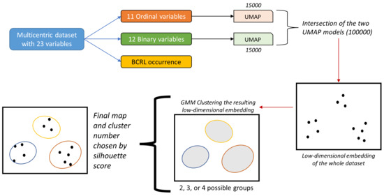 Algorithm-Based Risk Identification in Patients with Breast Cancer ...