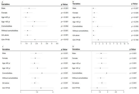 Continuous Relationship of Operative Duration with Risk of Adverse ...