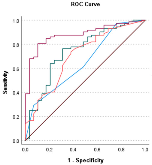 Morphologic Severity of Atypia Is Predictive of Lung Cancer Diagnosis