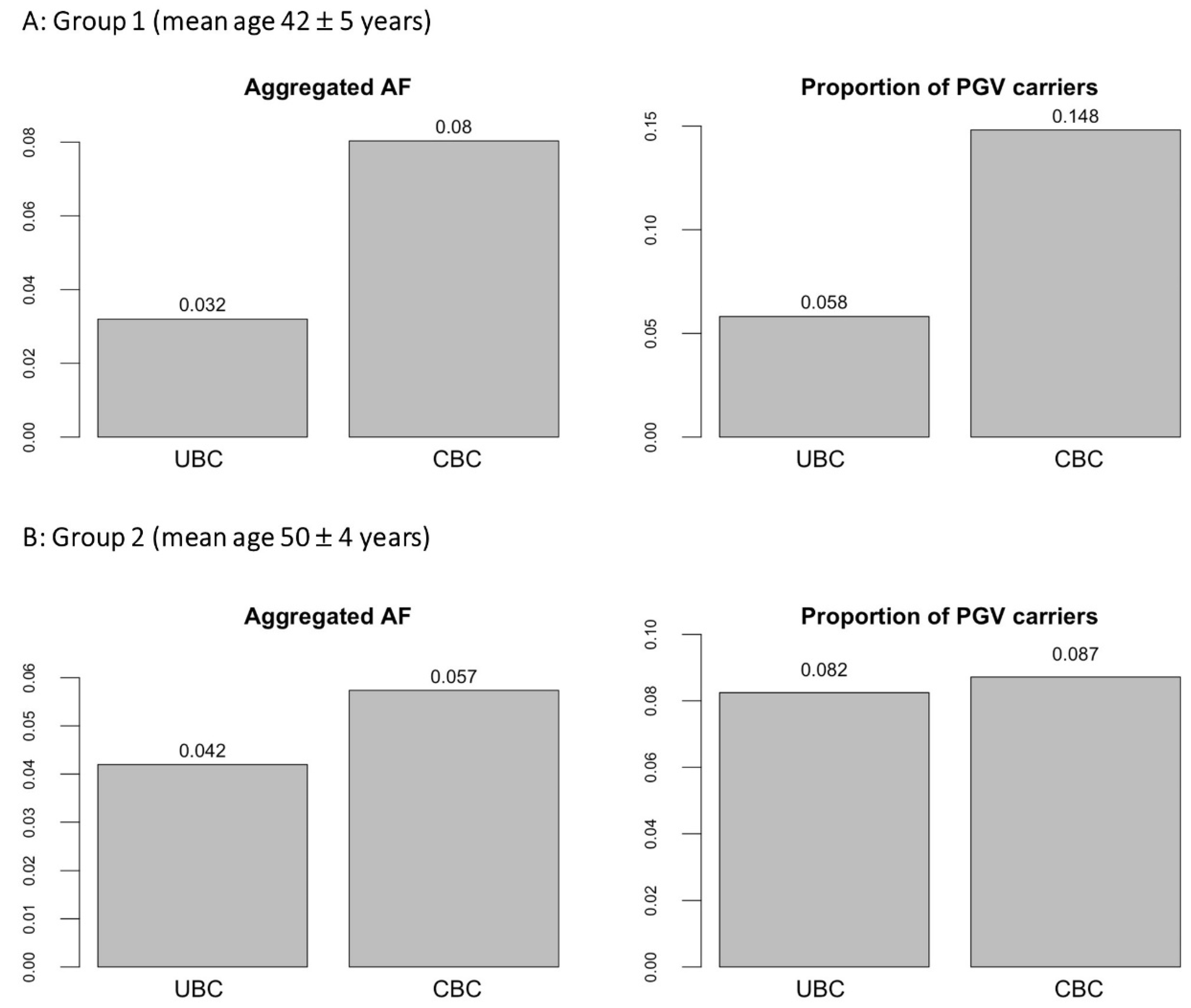 The Contribution of Germline Pathogenic Variants in Breast Cancer Genes to Contralateral Breast ...