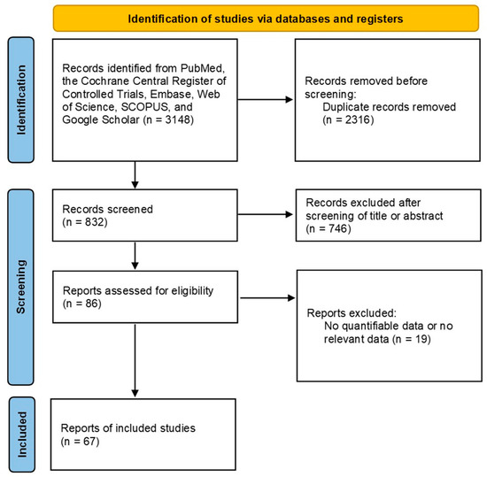 Diagnostic Performance of Various Ultrasound Risk Stratification ...