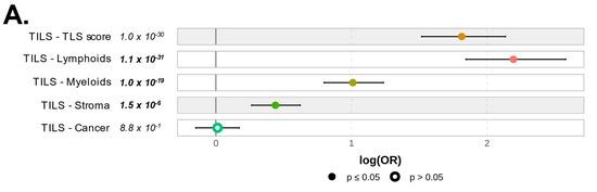 PVRIG Expression Is an Independent Prognostic Factor and a New ...