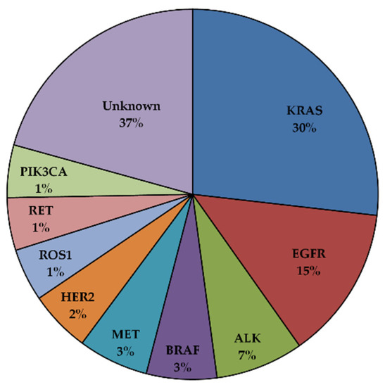 Cancers | Free Full-Text | Mechanisms of Acquired Resistance and Tolerance to EGFR Targeted ...