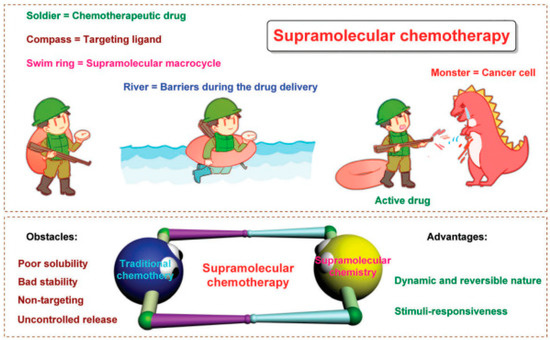 The Current Status of Photodynamic Therapy in Cancer Treatment