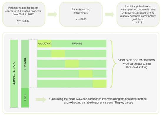 Applying Explainable Machine Learning Models for Detection of Breast ...