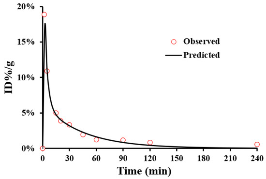 Development of 99mTc-Hynic-Adh-1 Molecular Probe Specifically Targeting ...