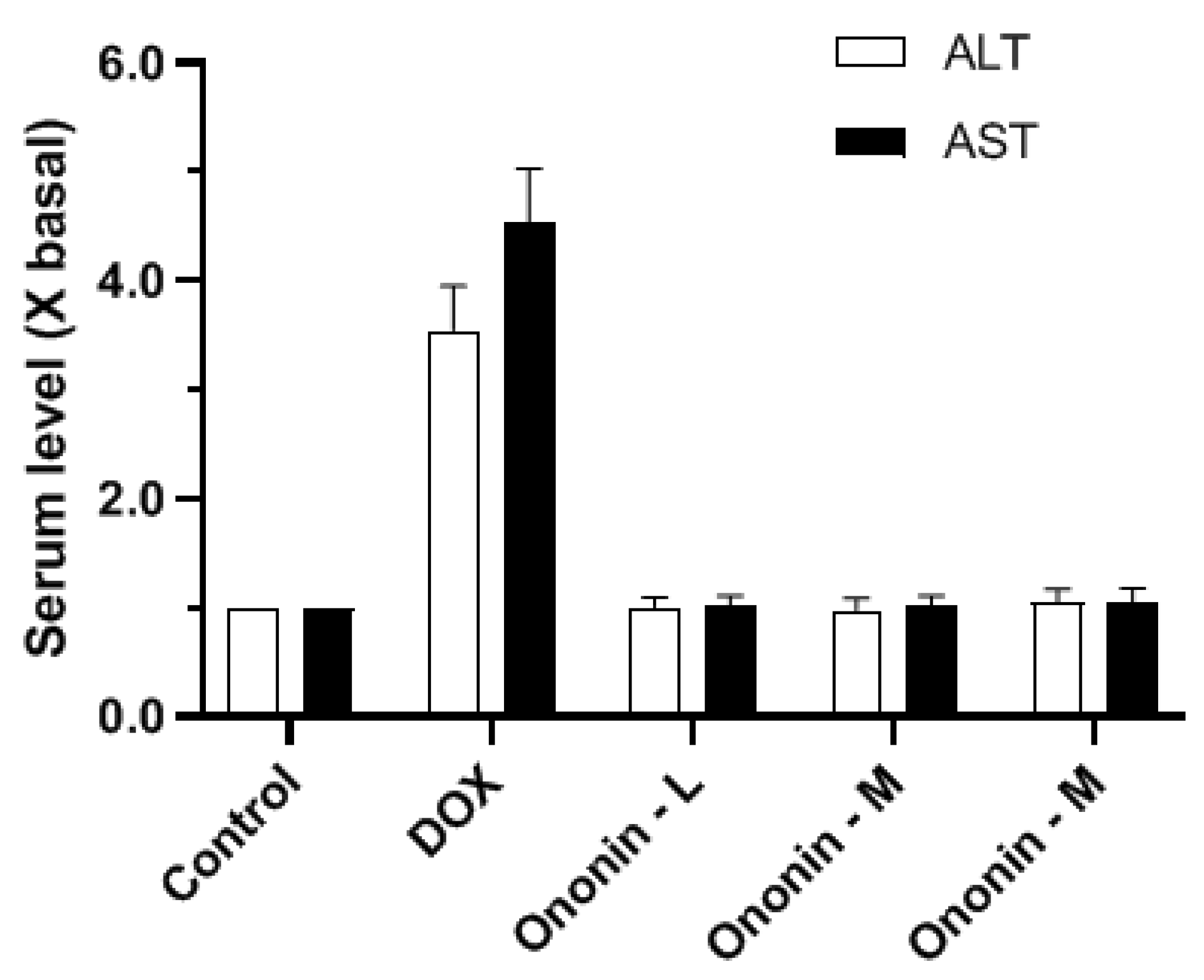 Cancers | Free Full-Text | Anti-Invasive and Anti-Migratory Effects of ...