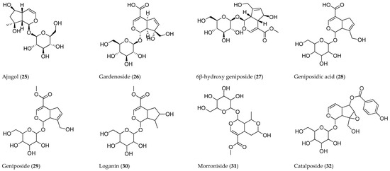 Iridoid Derivatives as Anticancer Agents: An Updated Review from 1970–2022