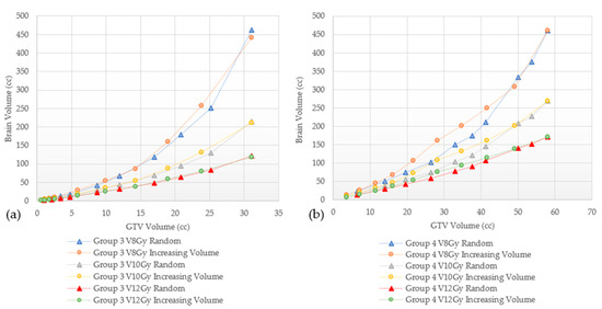Dosimetric Impact of Lesion Number, Size, and Volume on Mean Brain Dose with Stereotactic ...