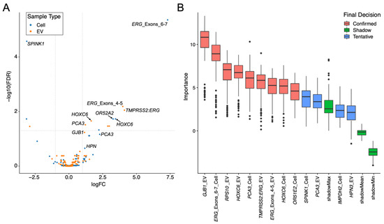 Gene-Transcript Expression in Urine Supernatant and Urine Cell-Sediment ...