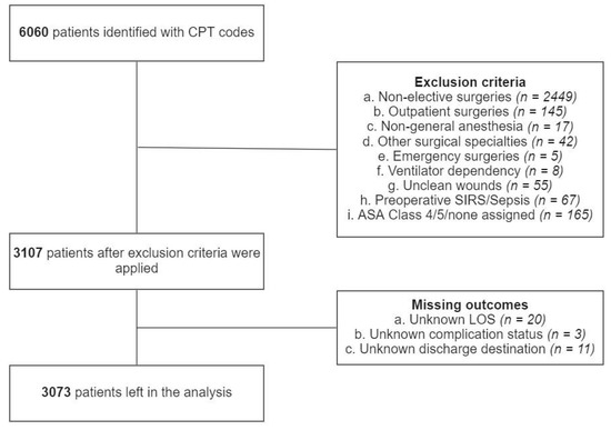Cancers | Free Full-Text | A Machine Learning-Based Online Prediction ...