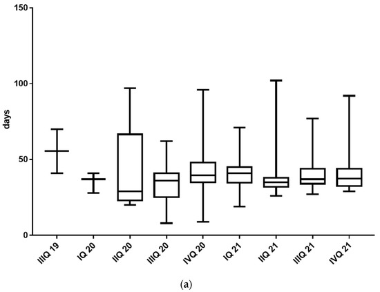 Implementing HRD Testing in Routine Clinical Practice on Patients with ...