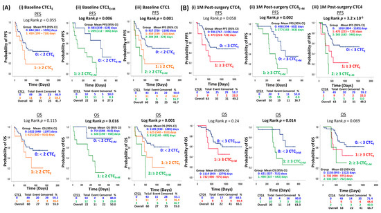 Circulating Tumor Cell Enumeration for Serial Monitoring of Treatment ...