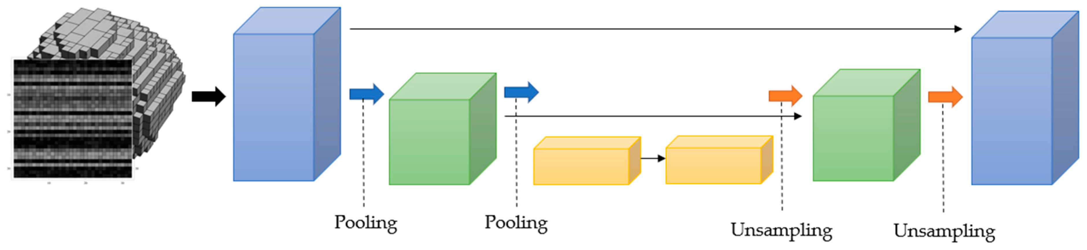 A Series-Based Deep Learning Approach to Lung Nodule Image Classification