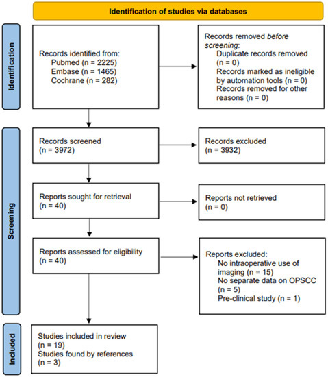 Intraoperative Imaging Techniques to Improve Surgical Resection Margins ...