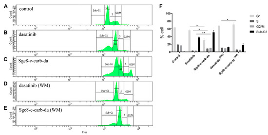 Targeted-Lymphoma Drug Delivery System Based on the Sgc8-c Aptamer