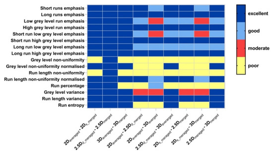 Impact of Aggregation Methods for Texture Features on Their Robustness Performance: Application ...