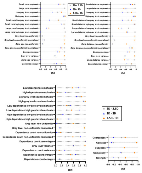Impact of Aggregation Methods for Texture Features on Their Robustness Performance: Application ...
