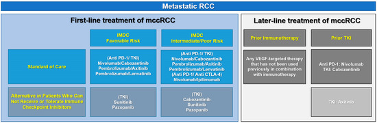 A New Treatment Landscape for RCC: Association of the Human Microbiome ...