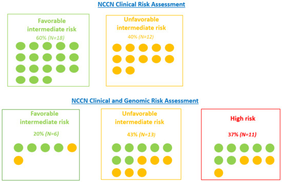 Genomic Prostate Score: A New Tool to Assess Prognosis and Optimize ...