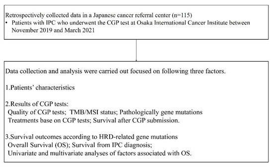 Utility of Comprehensive Genomic Profiling Tests for Patients with ...