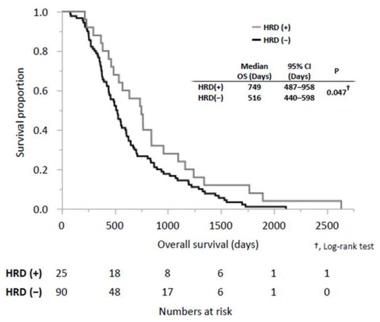 Utility of Comprehensive Genomic Profiling Tests for Patients with ...
